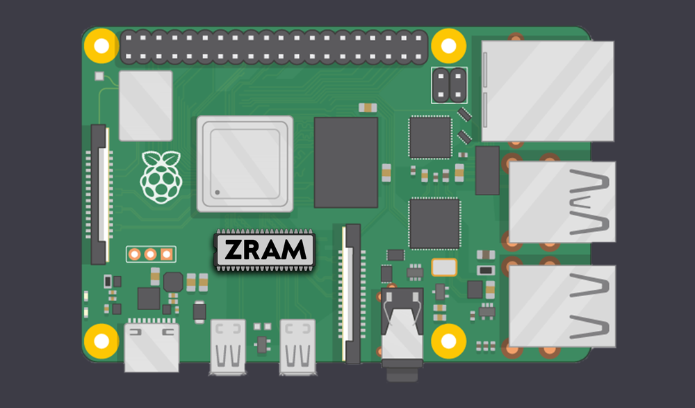How To Squeeze 50 More Memory Out Of Your Raspberry Pi With Zram
